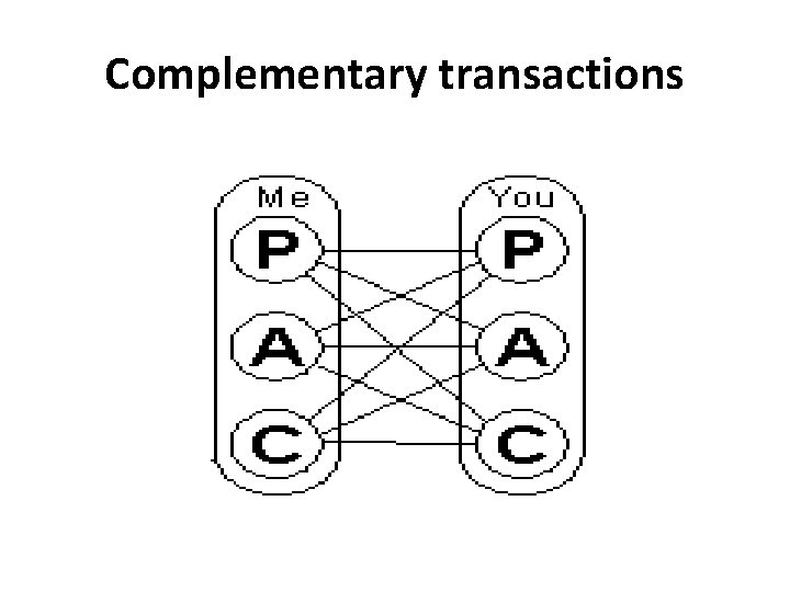 LEARNERS PERSONALITY TRANSACTIONAL ANALYSIS TRANSACTIONAL ANALYSIS ERIC ... LEARNERS PERSONALITY TRANSACTIONAL ANALYSIS TRANSACTIONAL ANALYSIS ERIC ...