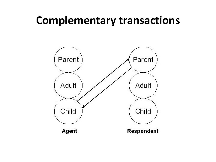 LEARNERS PERSONALITY TRANSACTIONAL ANALYSIS TRANSACTIONAL ANALYSIS ERIC ... LEARNERS PERSONALITY TRANSACTIONAL ANALYSIS TRANSACTIONAL ANALYSIS ERIC ...