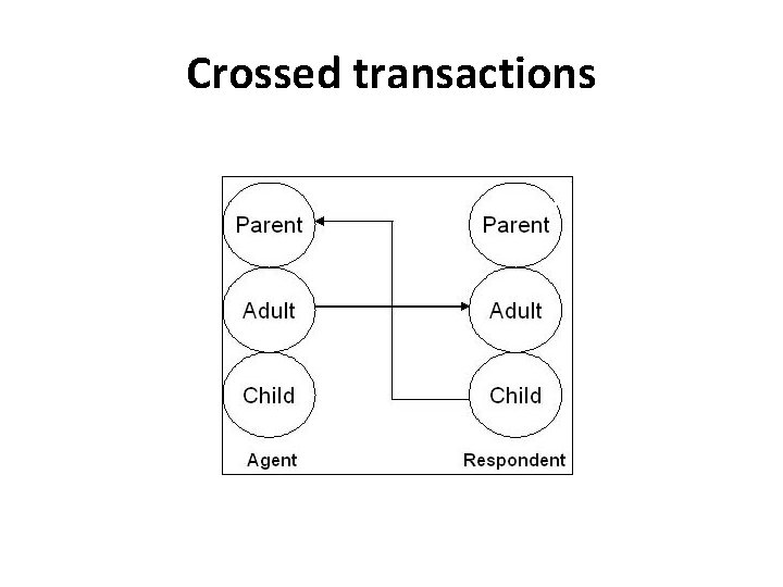LEARNERS PERSONALITY TRANSACTIONAL ANALYSIS TRANSACTIONAL ANALYSIS ERIC ... LEARNERS PERSONALITY TRANSACTIONAL ANALYSIS TRANSACTIONAL ANALYSIS ERIC ...