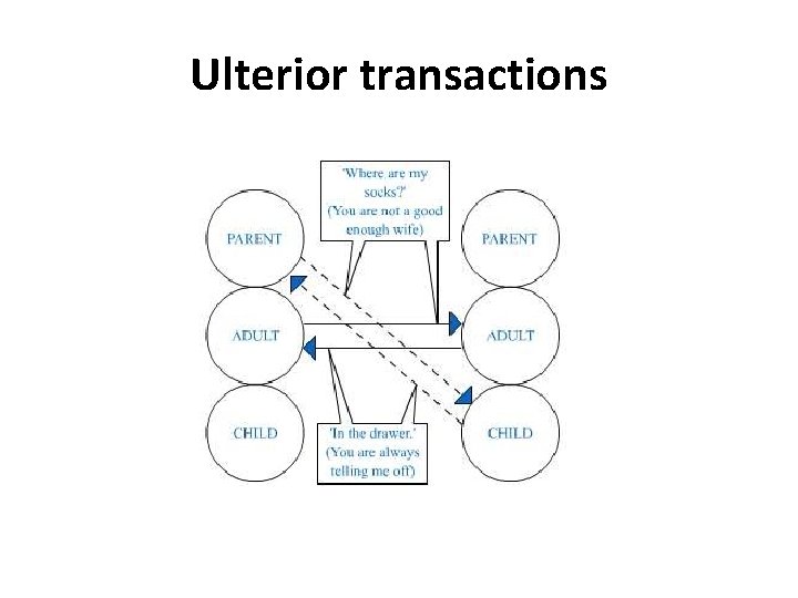 LEARNERS PERSONALITY TRANSACTIONAL ANALYSIS TRANSACTIONAL ANALYSIS ERIC ... LEARNERS PERSONALITY TRANSACTIONAL ANALYSIS TRANSACTIONAL ANALYSIS ERIC ...
