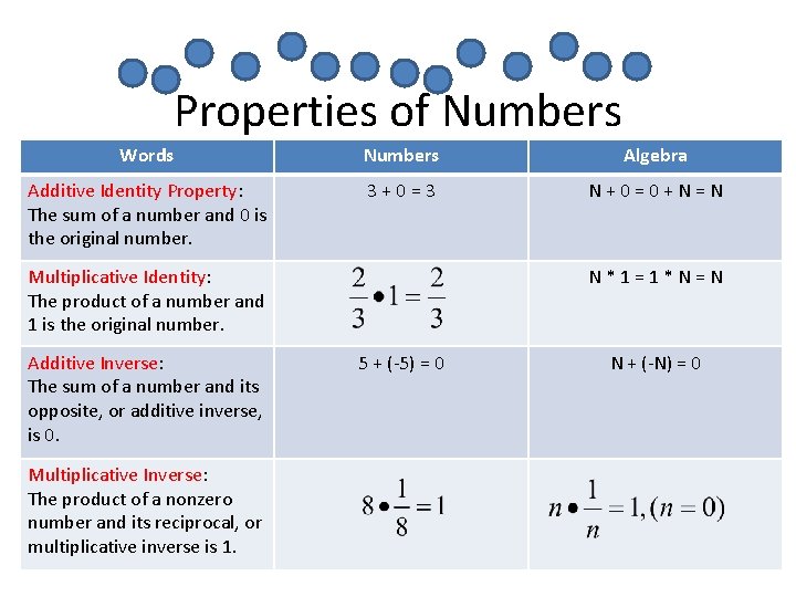 Warm Up Problem 1 The area of a
