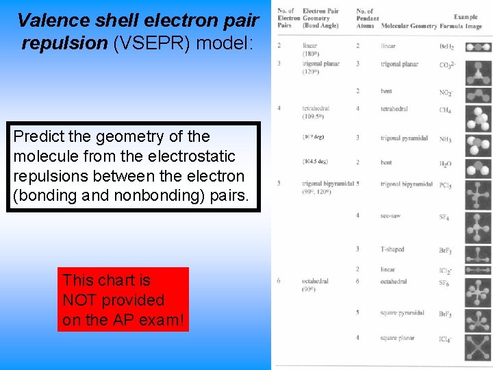 Chemical Bonding II Molecular Geometry and Hybridization of