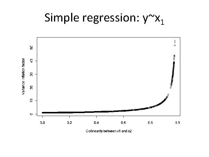 Collinearity Symptoms of collinearity Collinearity between independent variables