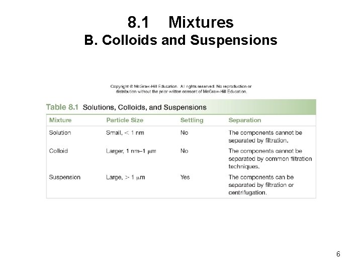 Chapter 8 Lecture Outline Prepared by Ashlyn Smith