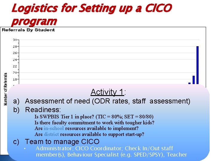 Tier 2 Interventions CheckInCheckOut CICO Chris Borgmeier Ph