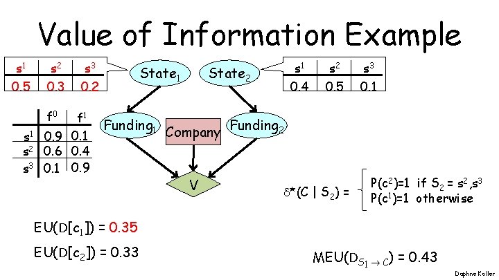 Probabilistic Graphical Models Acting Decision Making Value of