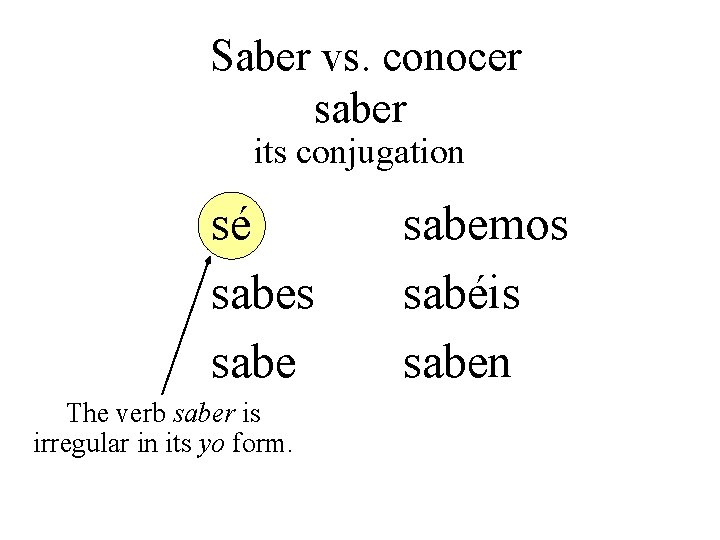 The Verbs saber and conocer Los verbos saber