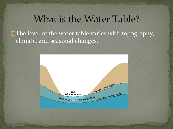 The Water Table A colloquium presentation by Derrick
