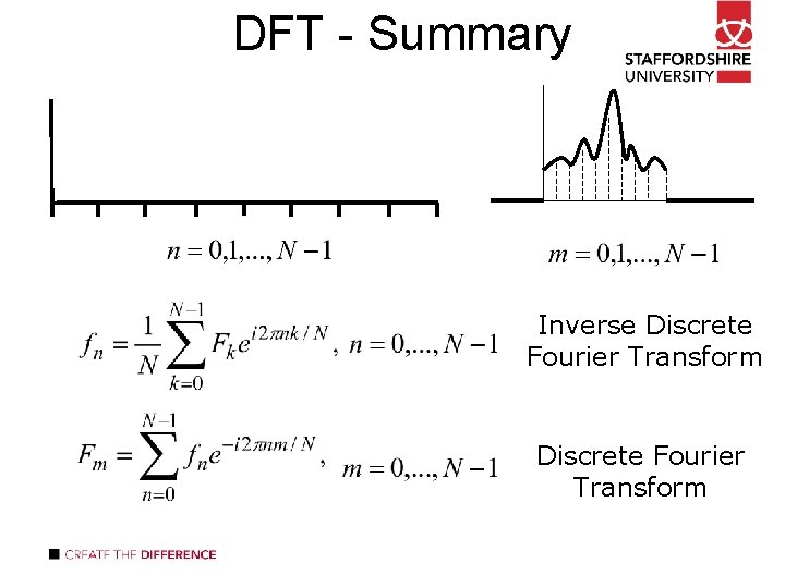 Discrete Fourier Transform Continuous Discrete Bandwidth Limited Transforms