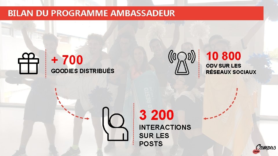BILAN FINAL DU PROGRAMME AMBASSADEUR Rappel du programme