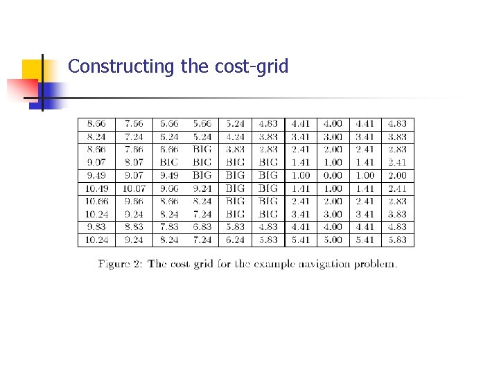 Lecture 5 Gridbased Navigation For Mobile Robots Basic