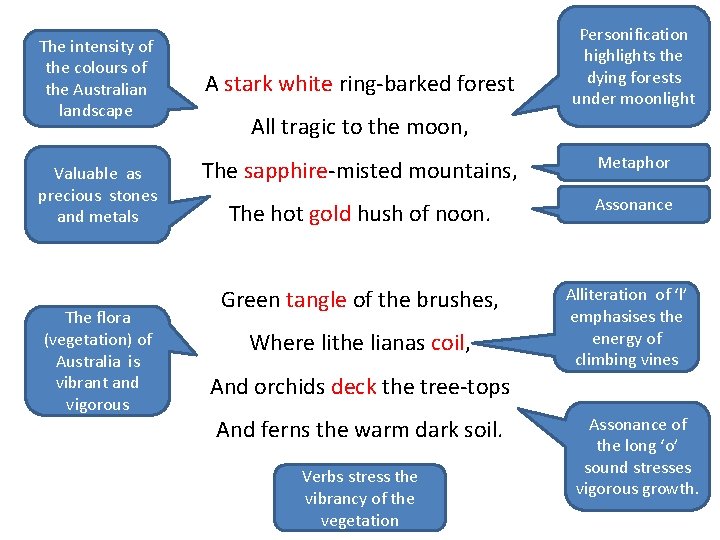 My Country by Dorothea Mackellar Sentimental look at