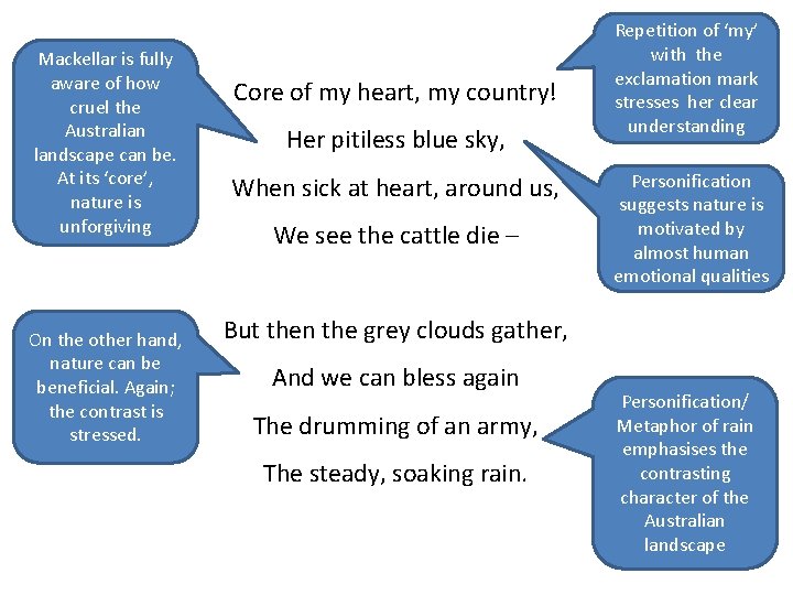 My Country by Dorothea Mackellar Sentimental look at