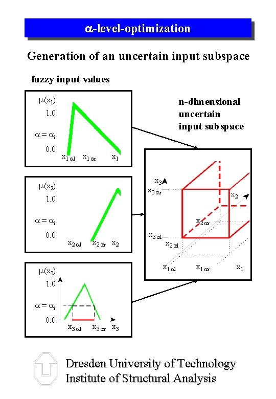 Fuzzy Structural Analysis Michael Beer Dresden University of