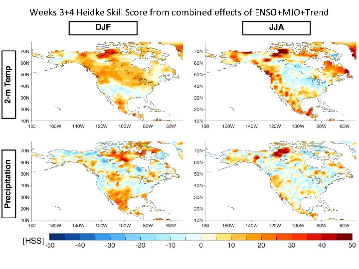 Operational transition of combined ENSO MJO and trend