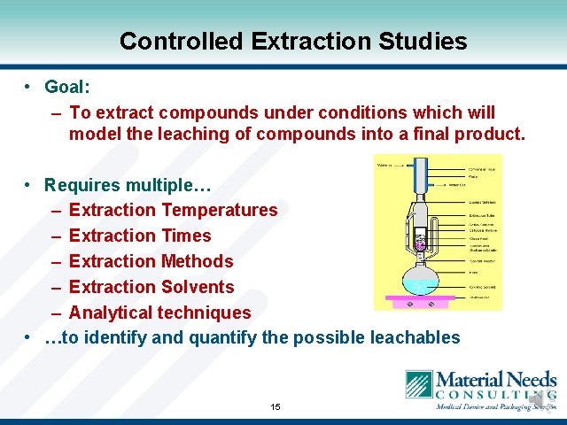 Managing the Risk of Leachables from Container Closure