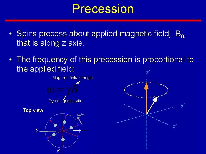 Basic of Magnetic Resonance Imaging SeongGi Kim Paul