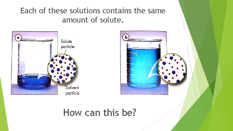 Week 28 Chemistry Dilutions Types of Solutions Solubility
