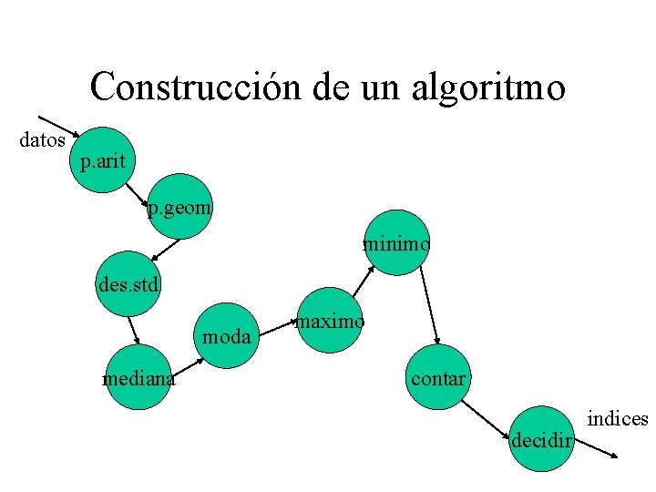 Tema 7 a Estructura y diseo de subprogramas