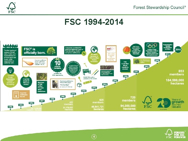 Global trends challenges strategic plan 2016 FSC Russia