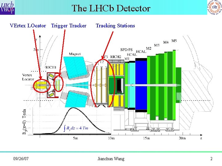 Vertex Track Reconstruction Luminosity Monitoring at LHCb Jianchun