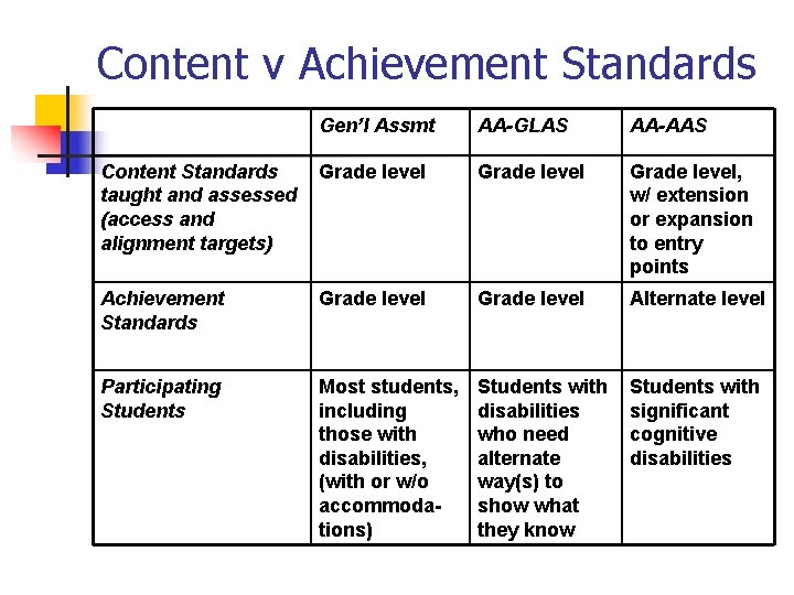 Setting Alternate Achievement Standards Prepared by Sue Rigney