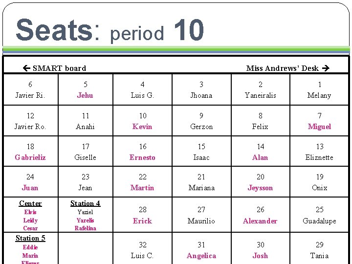 Seats period 3 SMART board Miss Andrews Desk