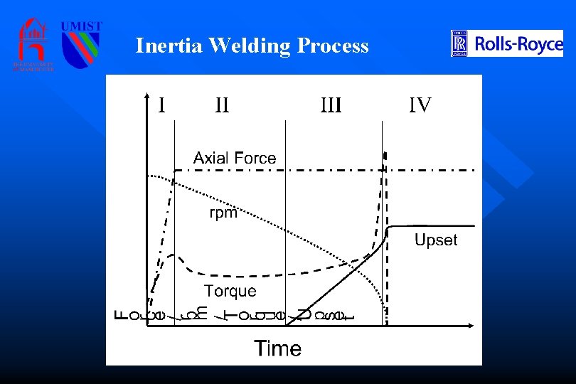 Inertia Welding of Nickel Base Superalloys for Aerospace