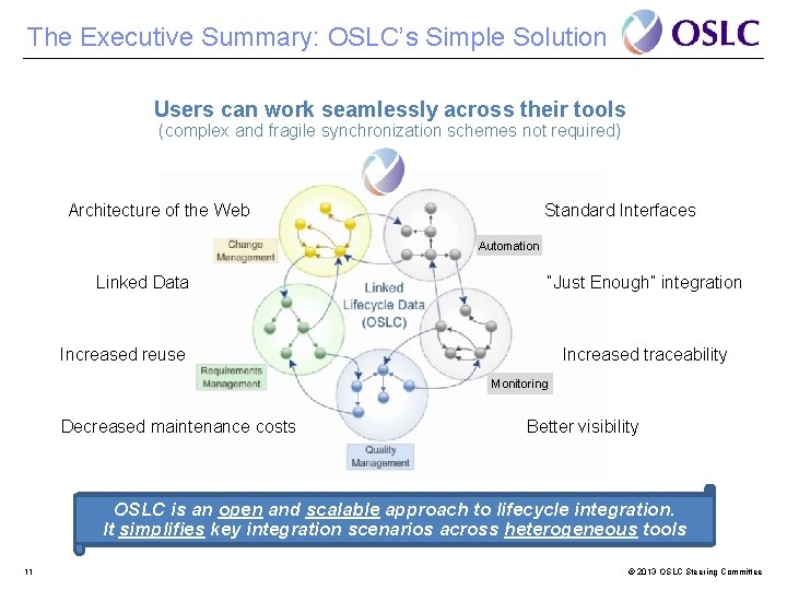What if integration came standard OSLC to be