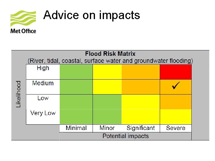 Multi Hazard Impact Based forecasting and warning services