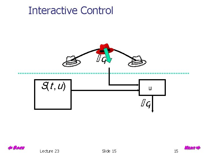 Controlling Animation Boundaryvalue Problems Shooting Methods Constrained Optimization
