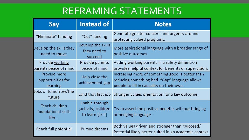 BEFORE WE GET STARTED Please fill out the