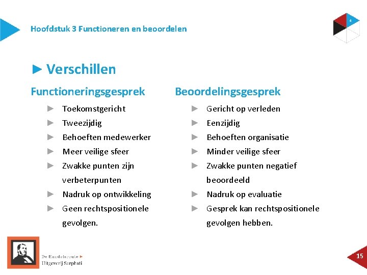 Personeelsbeleid Hoofdstuk 3 Functioneren en beoordelen Inhoud Personeelsbeleid