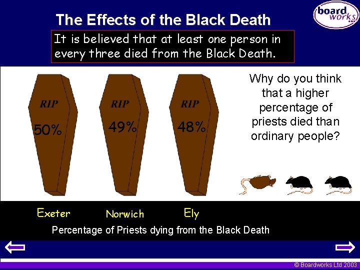 Why was the Black Death so Terrifying Boardworks