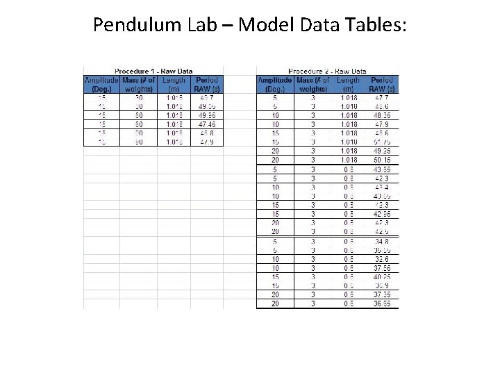 Pendulum Lab Model Data Tables Pendulum Lab Model