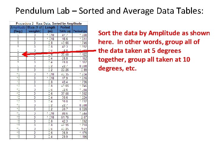 Pendulum Lab Model Data Tables Pendulum Lab Model