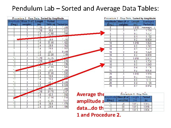 Pendulum Lab Model Data Tables Pendulum Lab Model