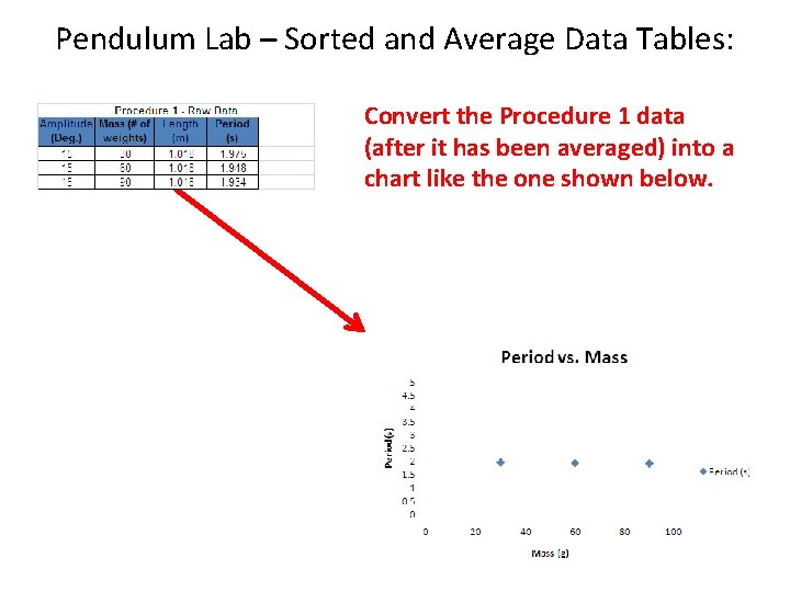 Pendulum Lab Model Data Tables Pendulum Lab Model