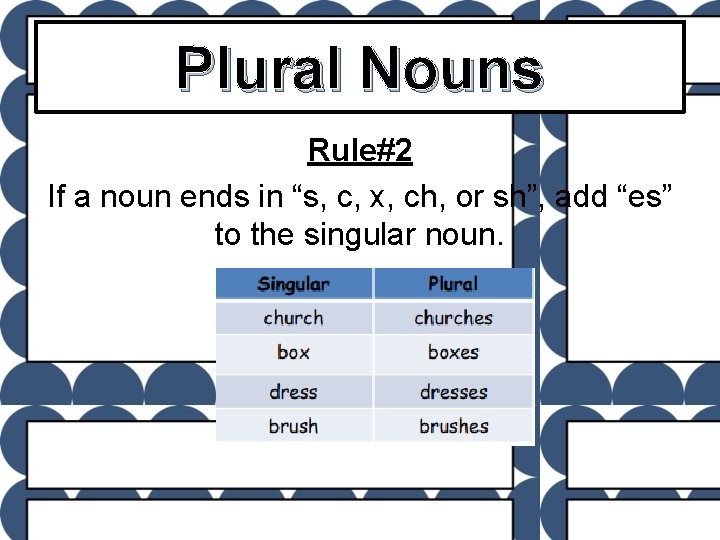 Parts of Speech All About Nouns Nouns A