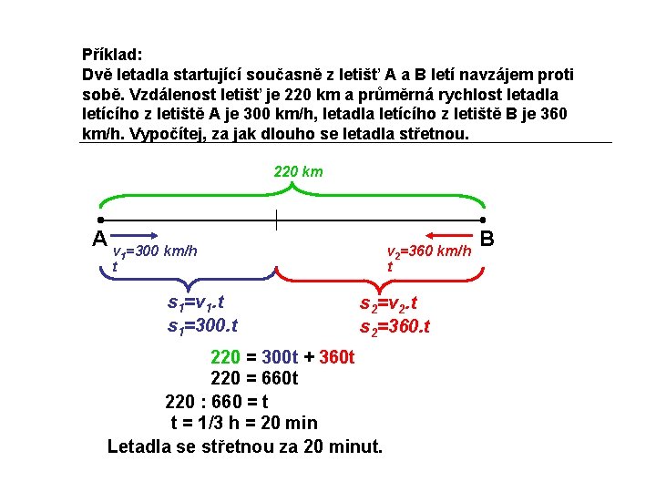 Slovn lohy o pohybu Pohyb proti sob Jak