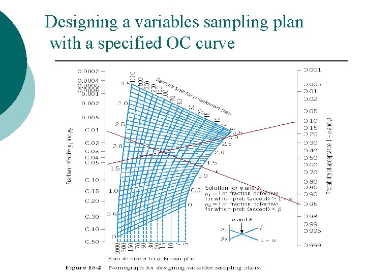 Acceptance Sampling Plans by Variables CH 16 Contents