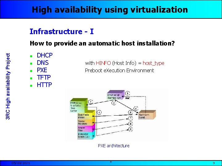 High Availability using virtualization Federico Calzolari Scuola Normale