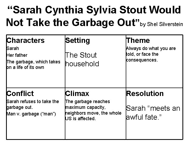 by Characters Setting Theme Conflict Climax Resolution Seventh