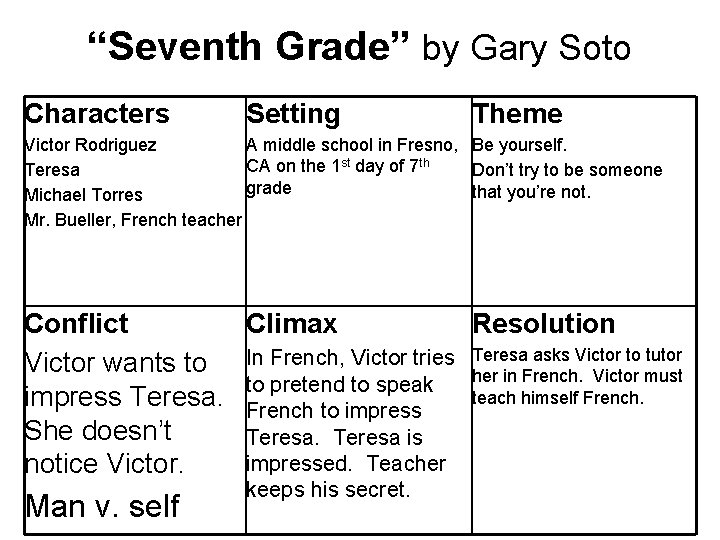 by Characters Setting Theme Conflict Climax Resolution Seventh