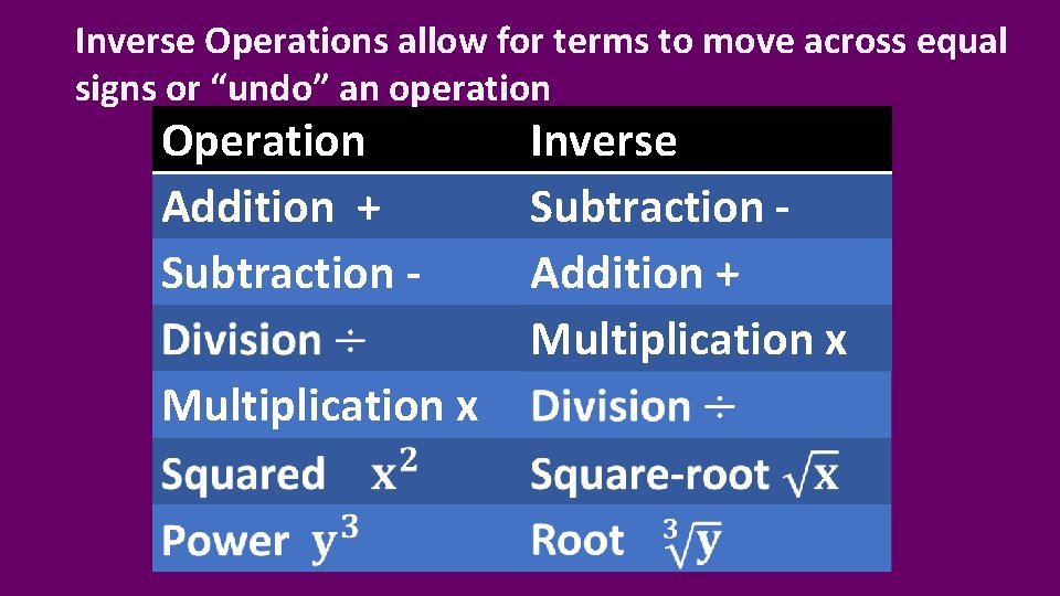 Solving Literal Equations 11116 Advanced AlgebraTrig Literal Equation