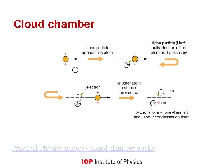 Teaching radioactivity Cloud chamber Practical Physics photos cloud