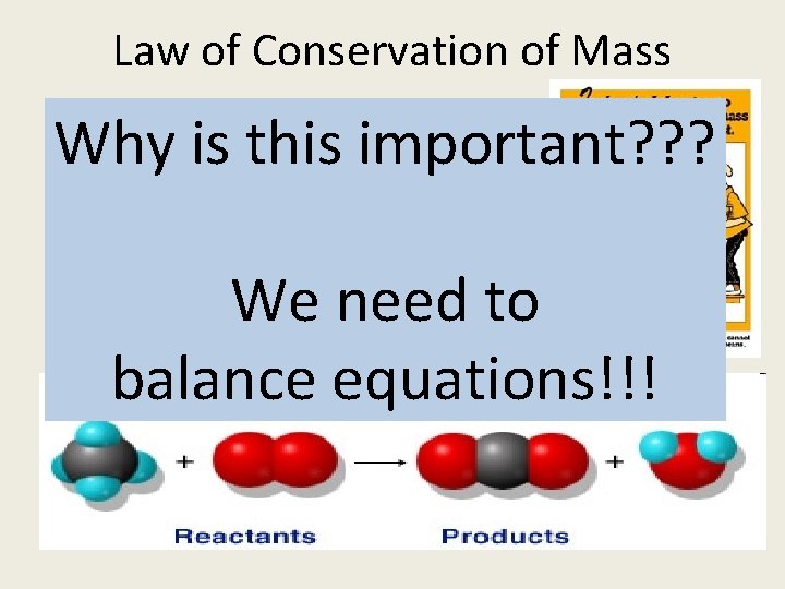 Balancing Chemical Reactions Law of Conservation of Mass