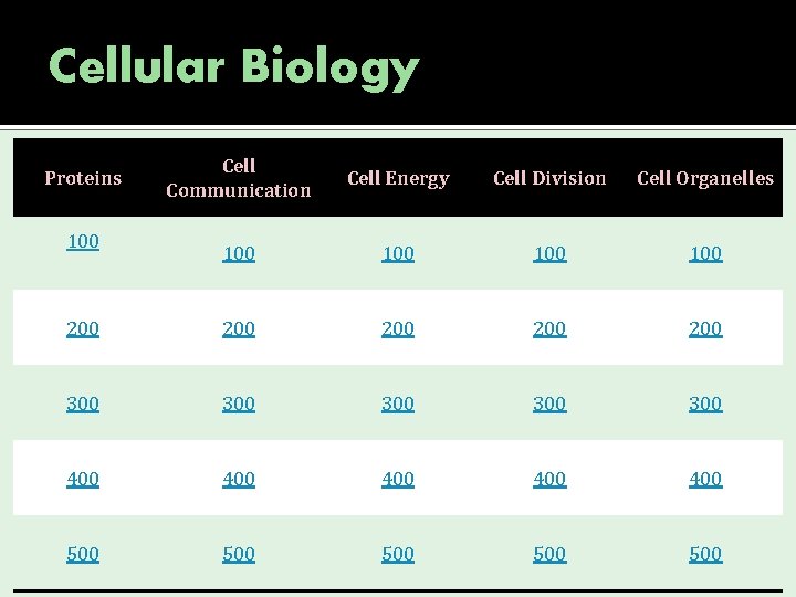 Jeopardy Cellular Biology Cell Communication Cell Energy Cell