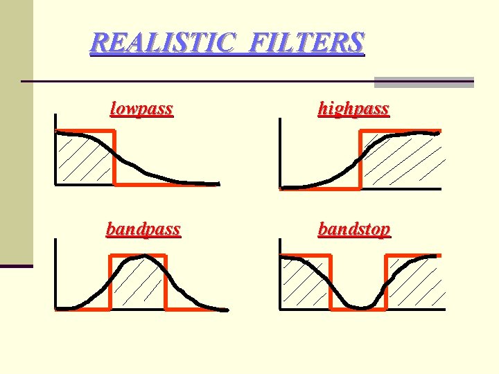 Penuras Pasif Lowpass filter Highpass filter Bandstop filter Penuras Pasif Lowpass filter Highpass filter Bandstop filter