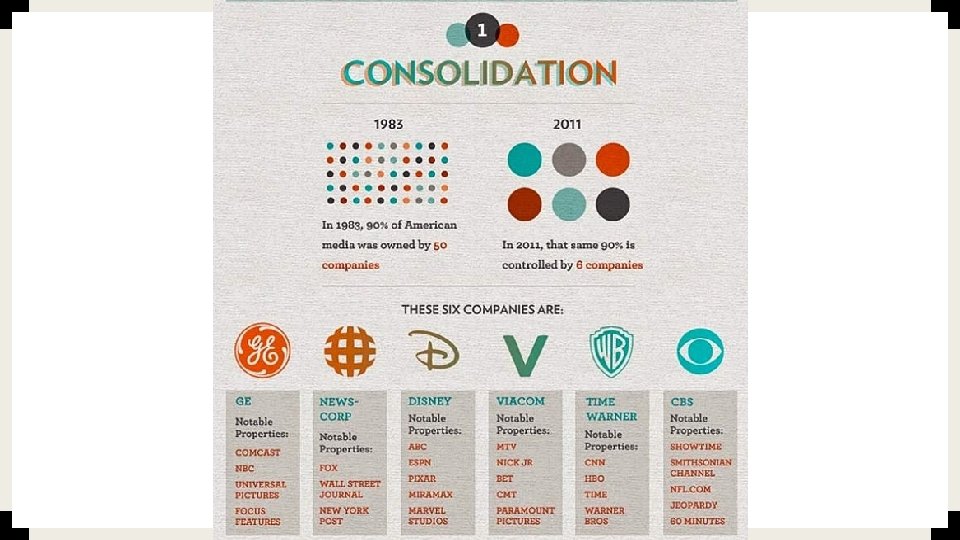 THE RISE OF BIG BUSINESS The Industrial Revolution
